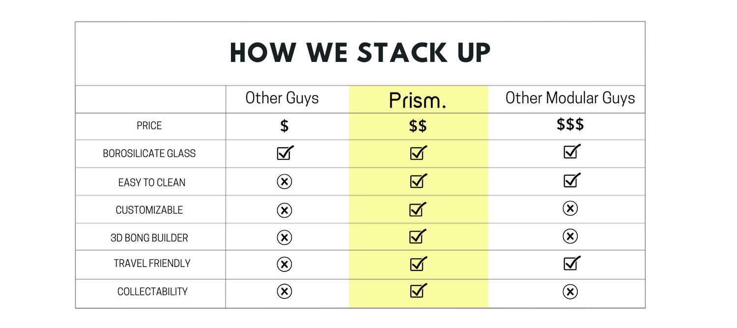 Prism Water Pipes | PERCOLATED BEAKER DOUBLE STACK